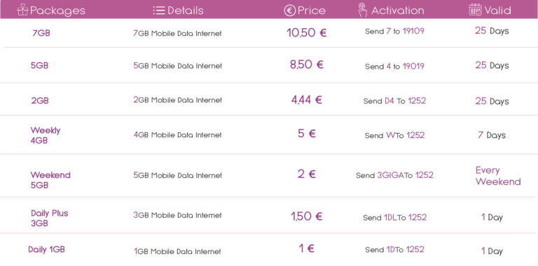Mobile Data Internet Bundles - data packages, internet surfing-Tazamobile
